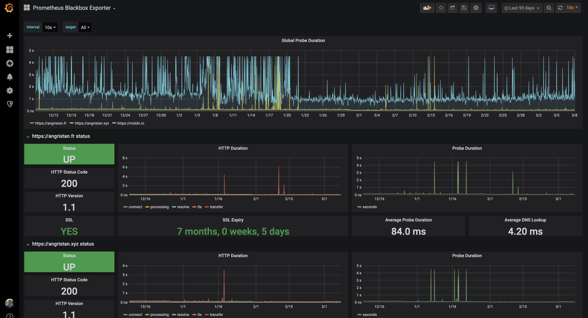 Monitoring with Prometheus - Stan's blog