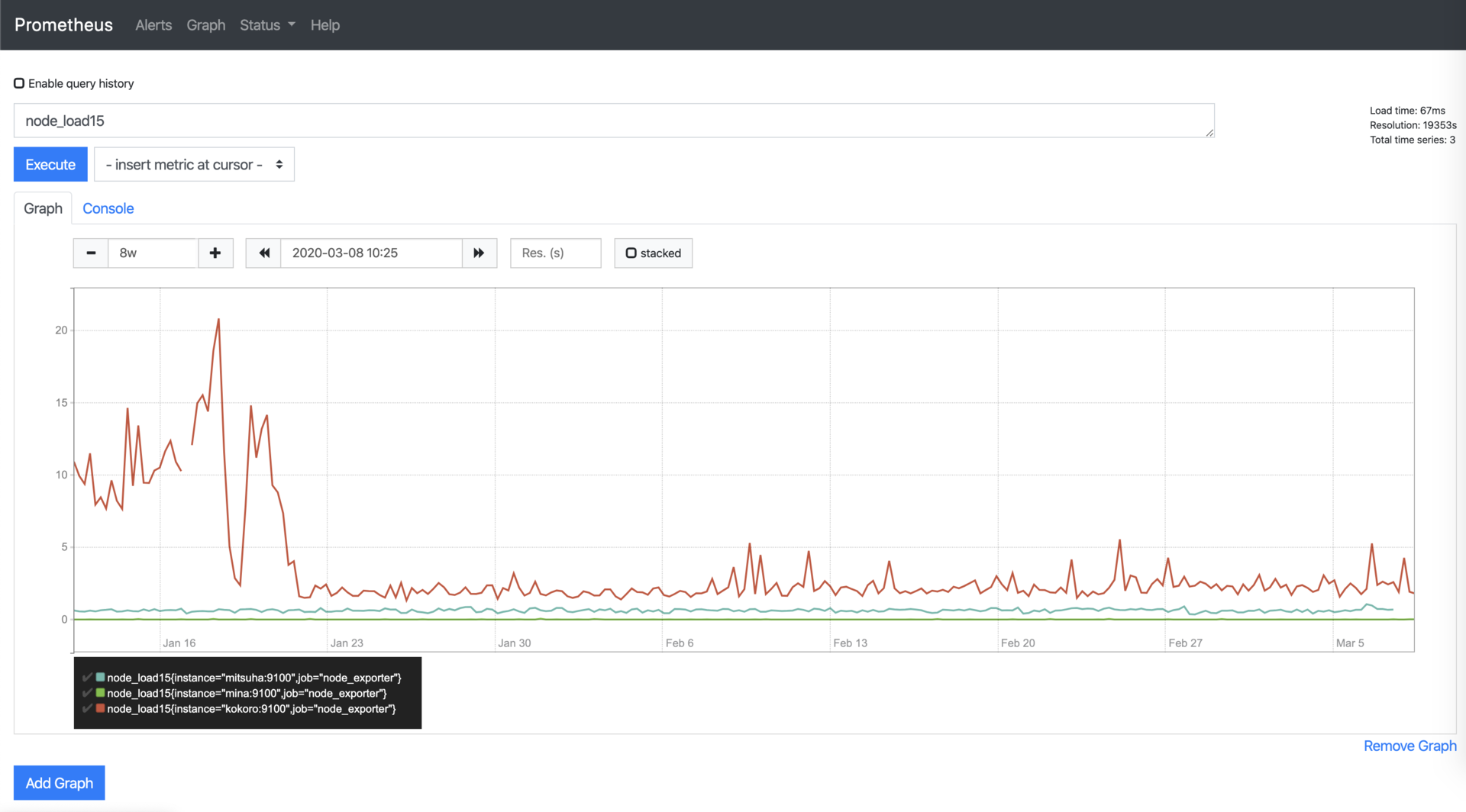 Monitoring with Prometheus - Stan's blog