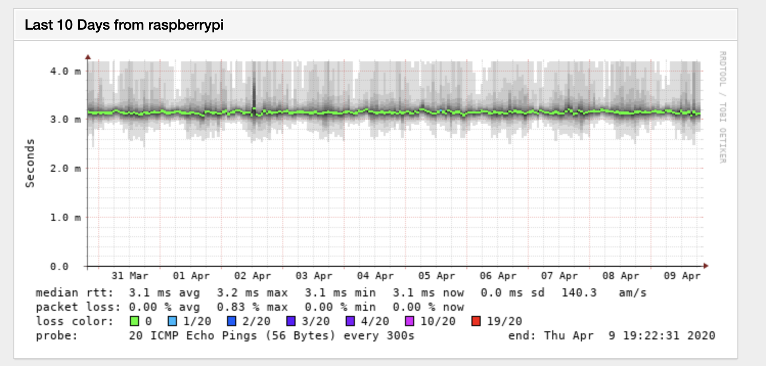 NextDNS is my new favourite DNS service - Stan's blog