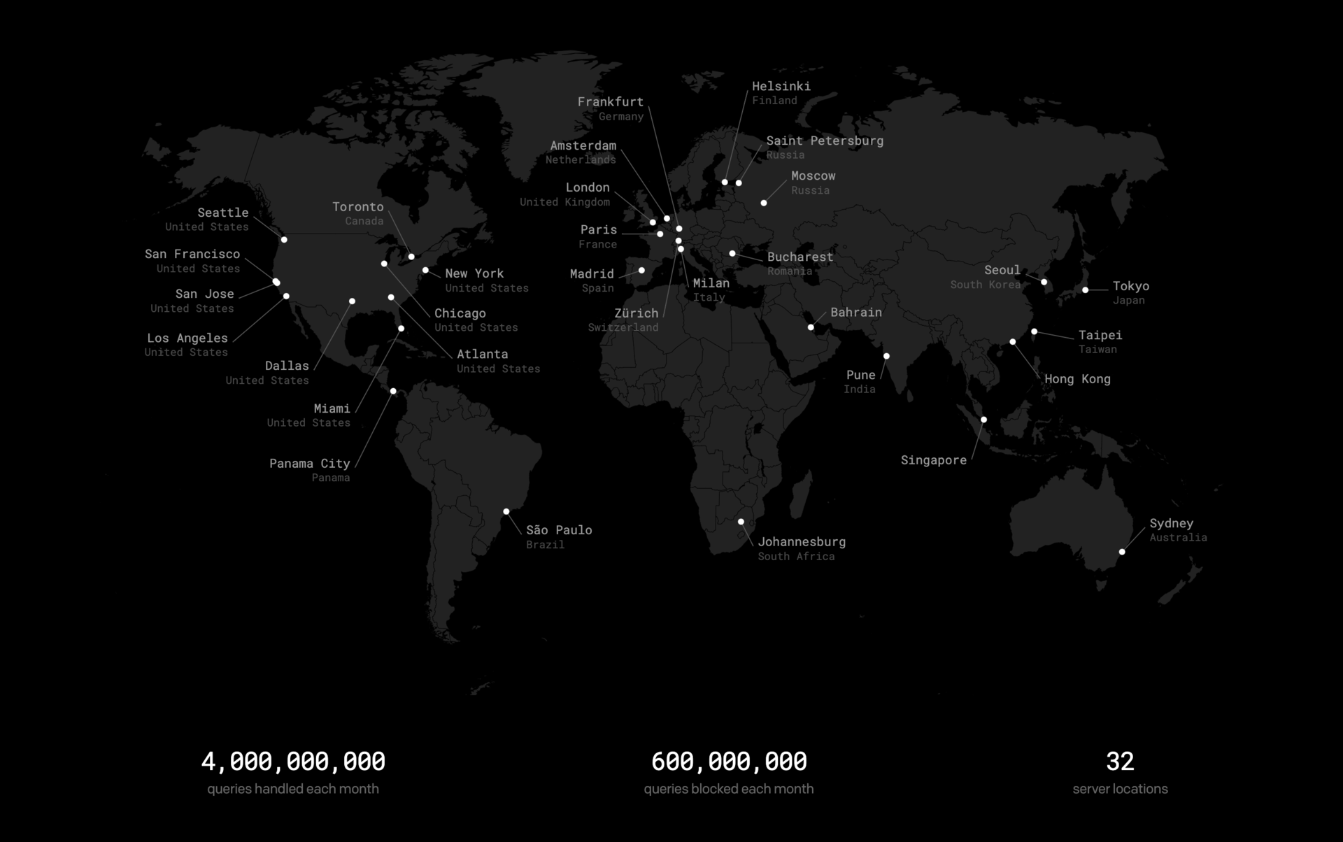 NextDNS is my new favourite DNS service - Stan's blog