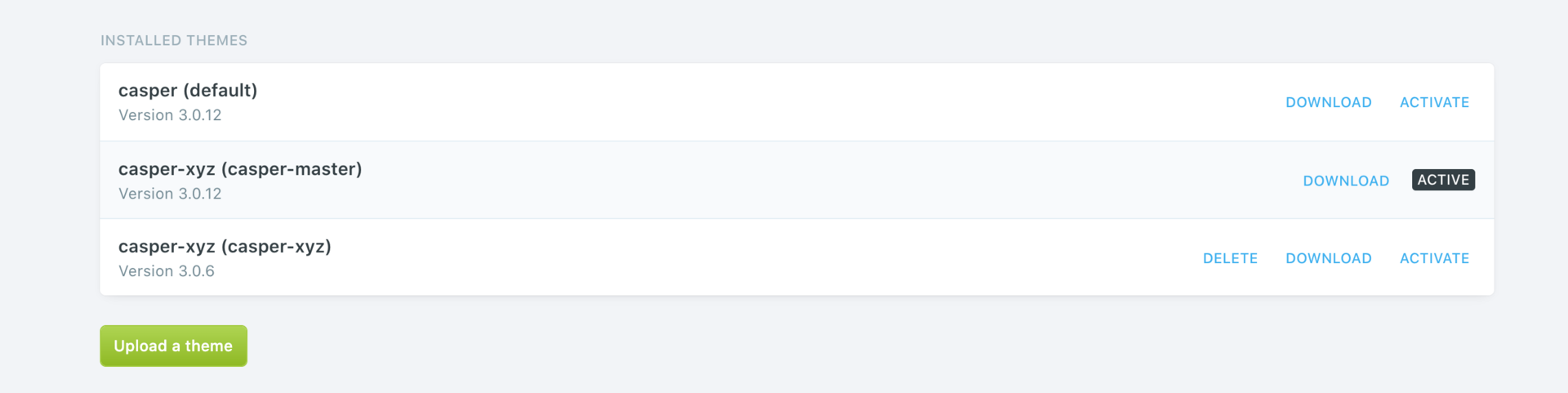 Deploying a Ghost theme with GitHub actions - Stan's blog