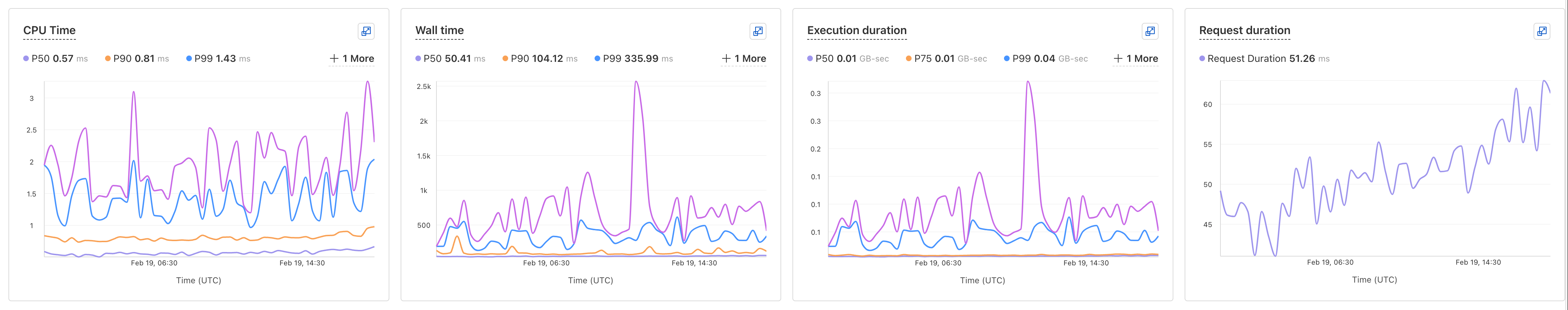 Logging 404s on a Cloudflare Pages website with a Cloudflare Worker · Stan's blog